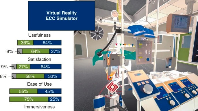 Virtual Reality Simulation As A Training Tool For Perfusionists In
